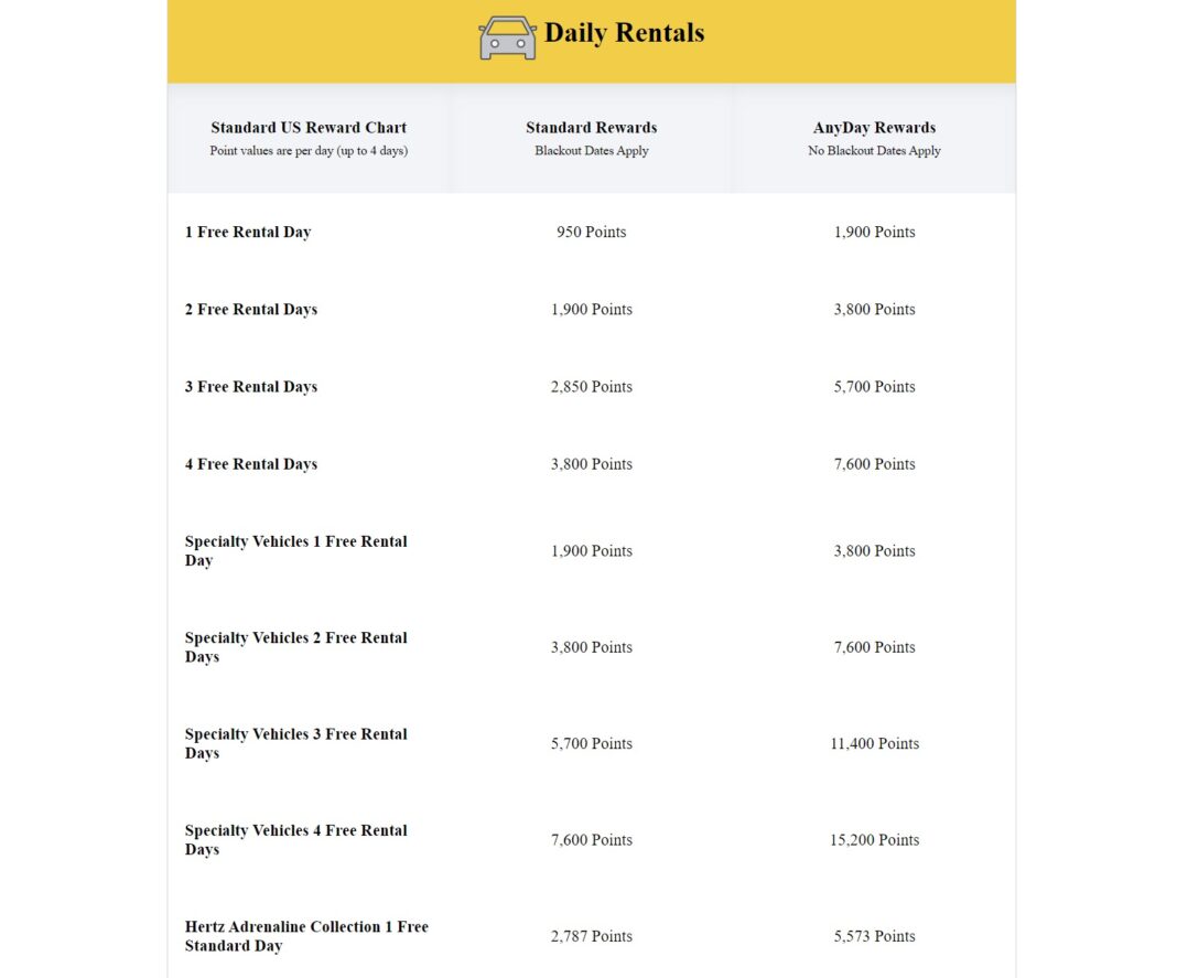 Stealth devaluation: Hertz prices most days peak, doubling free day costs