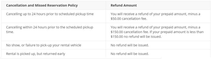 Citi AA Executive Card devaluation: Avis/Budget credits to require ...