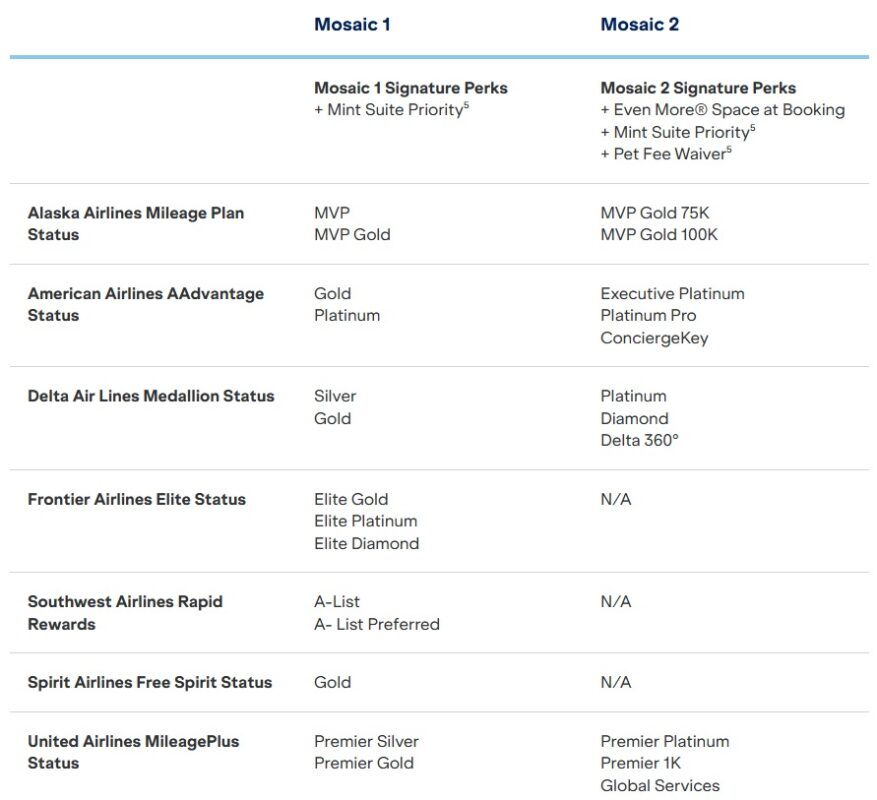 (EXPIRED) JetBlue Status Match: Improved Opportunities for Delta ...