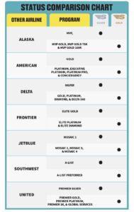 (EXPIRED) Spirit airlines offering status match (useful for holiday ...
