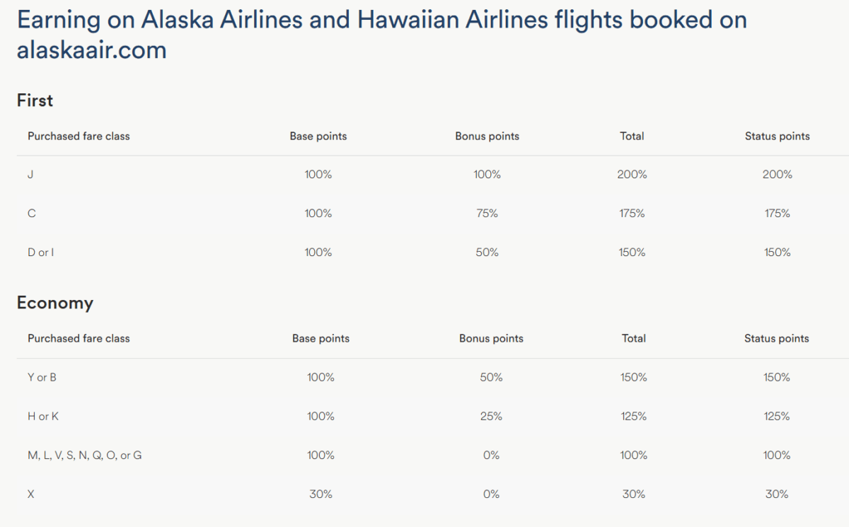 Alaska Airlines Atmos Rewards Complete Guide (2026)