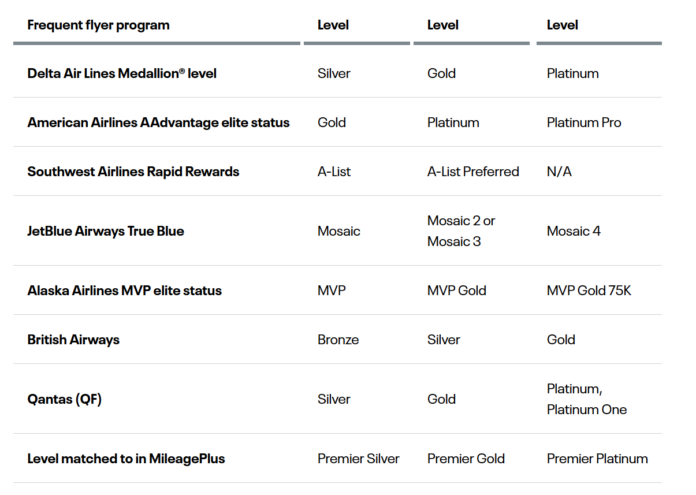 New United Mileage Plus Status Match Challenge