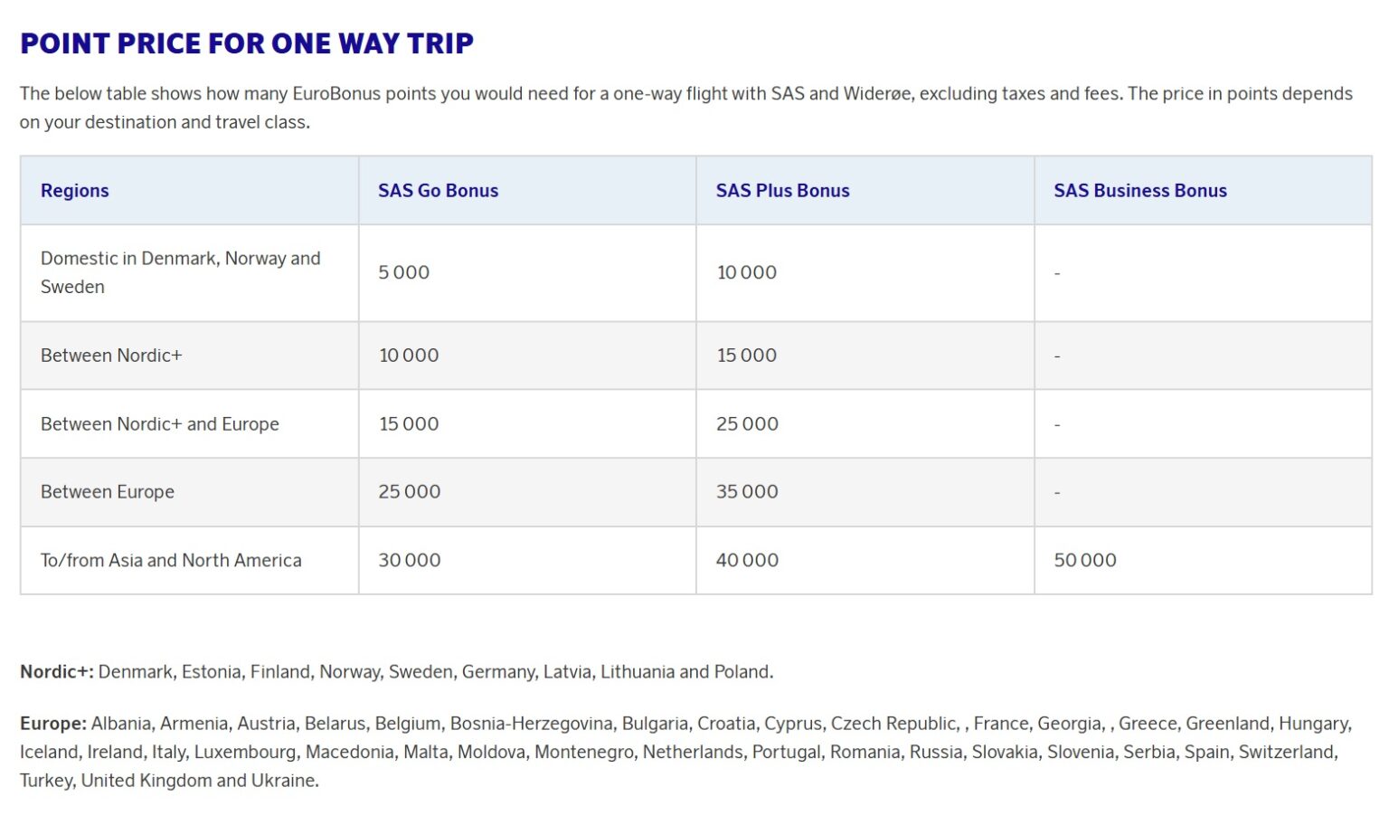 Searching for sweetness with SAS EuroBonus: Round 1