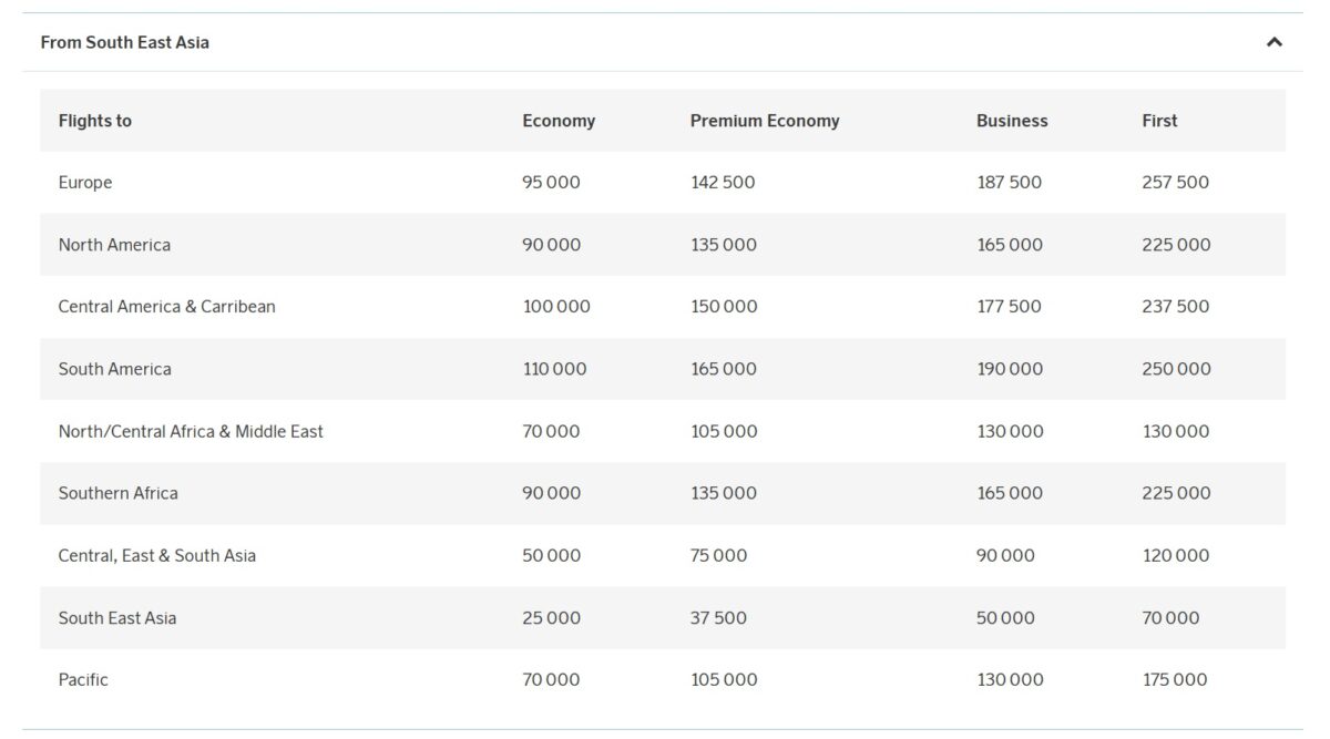 Searching for sweetness with SAS EuroBonus: Round 1