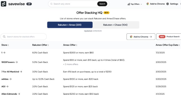 Savewise: An awesome shopping tool (Rove Miles and ShopBack added)