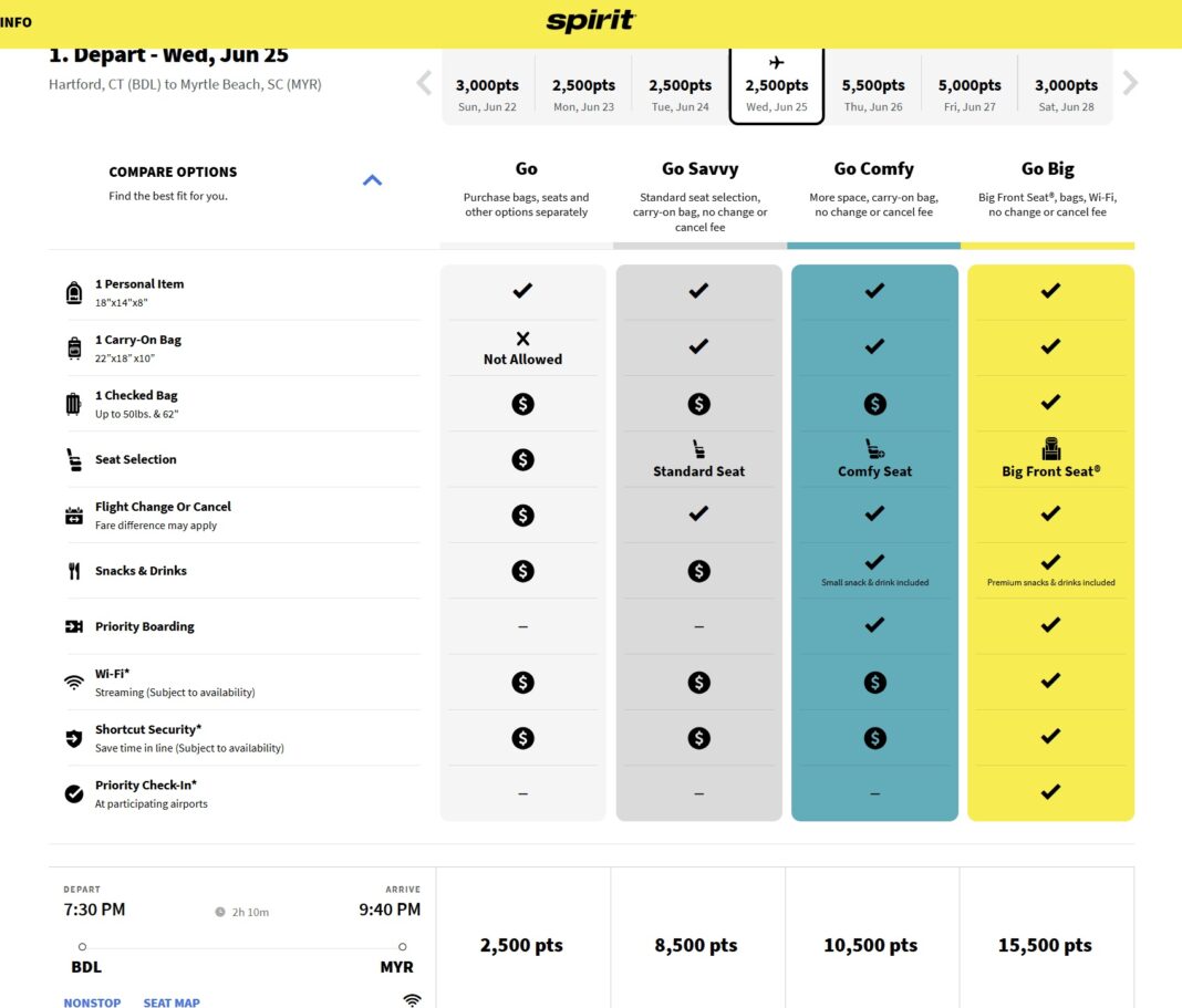 Spirit adds extra legroom, elite & cardholder upgrades, redeem points ...