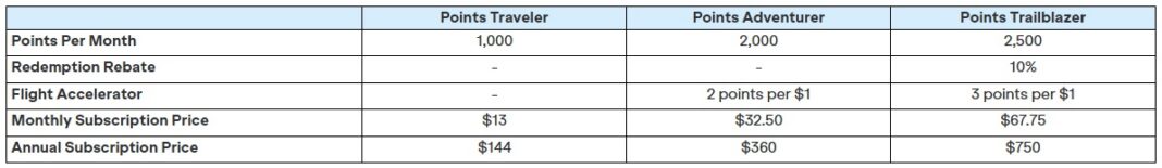 JetBlue TrueBlue Complete Guide (2026)