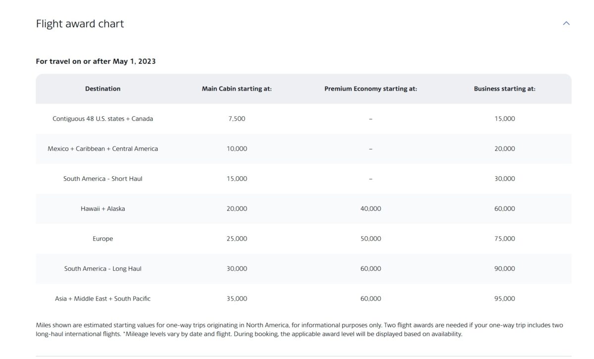 American Airlines "devaluation" (relax, partner awards unaffected)