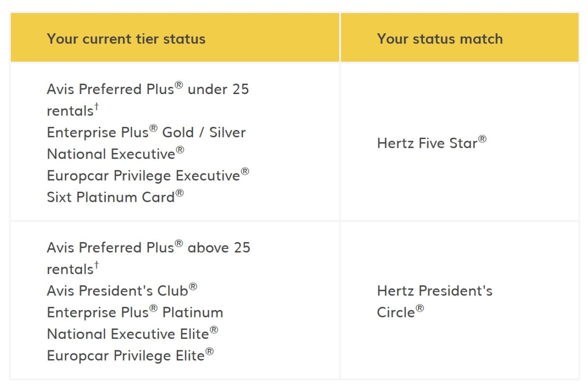 Rental car loyalty programs guide: Shortcuts to elite status, earning ...