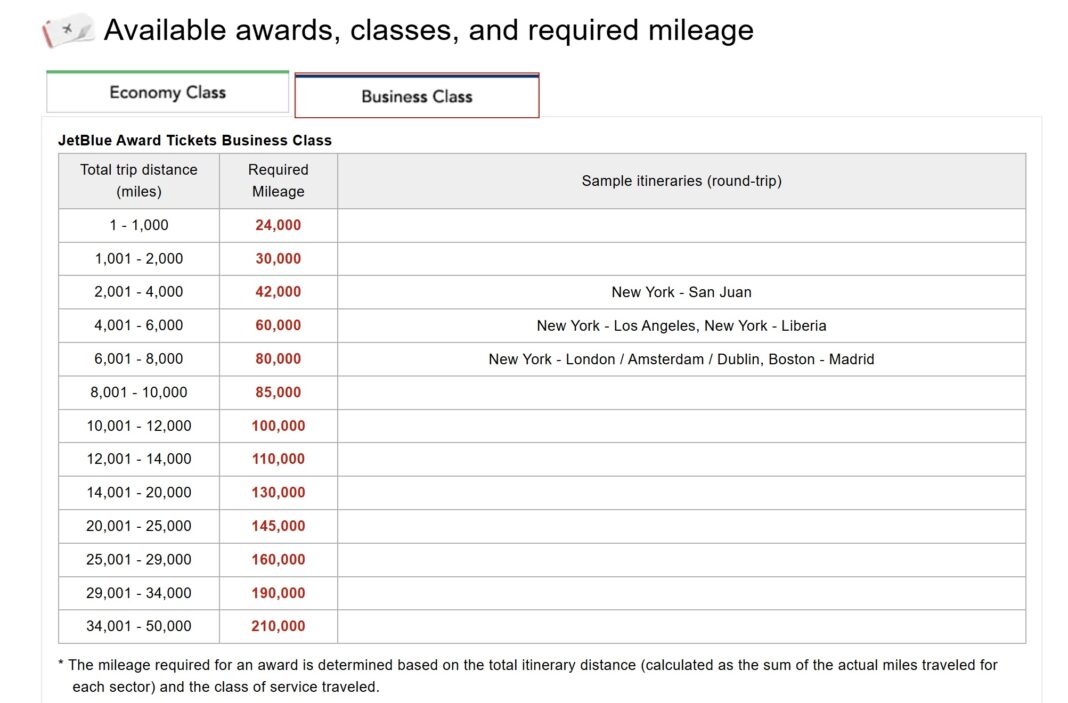 JAL Mileage Bank multi-city for JetBlue: A cheaper path to 25 for 25
