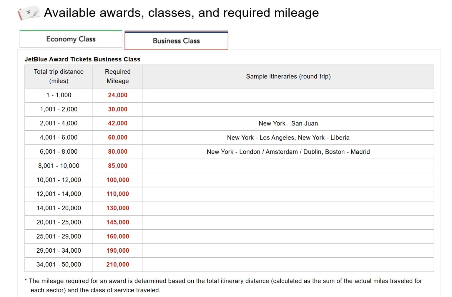 JAL Mileage Bank multi-city for JetBlue: A cheaper path to 25 for 25
