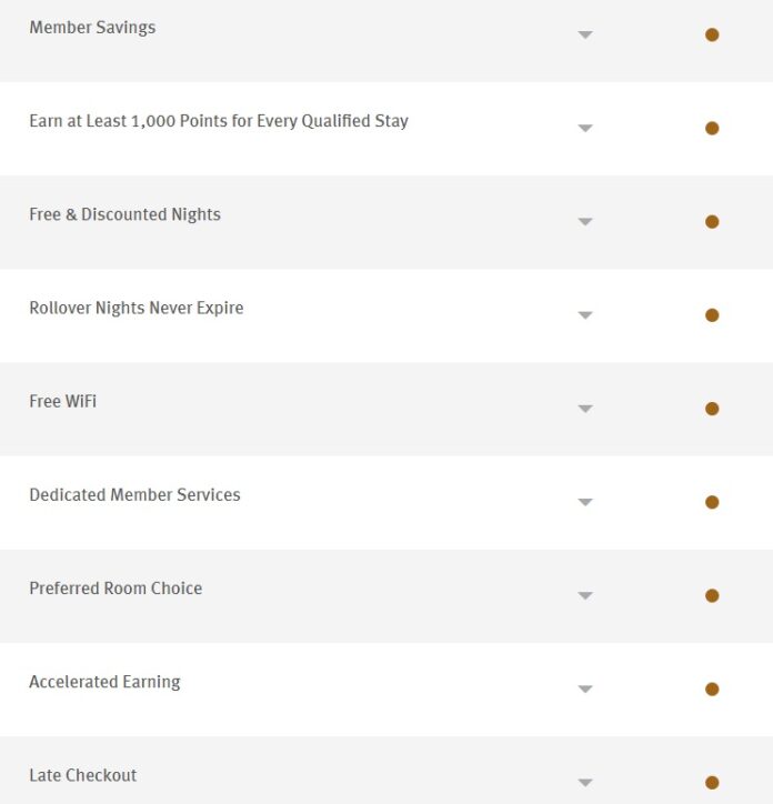 Wyndham Rewards Insider: Is this $95 per year subscription worth it?