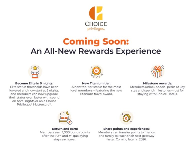 Choice Privileges program changes coming in 2026: Earn status through ...
