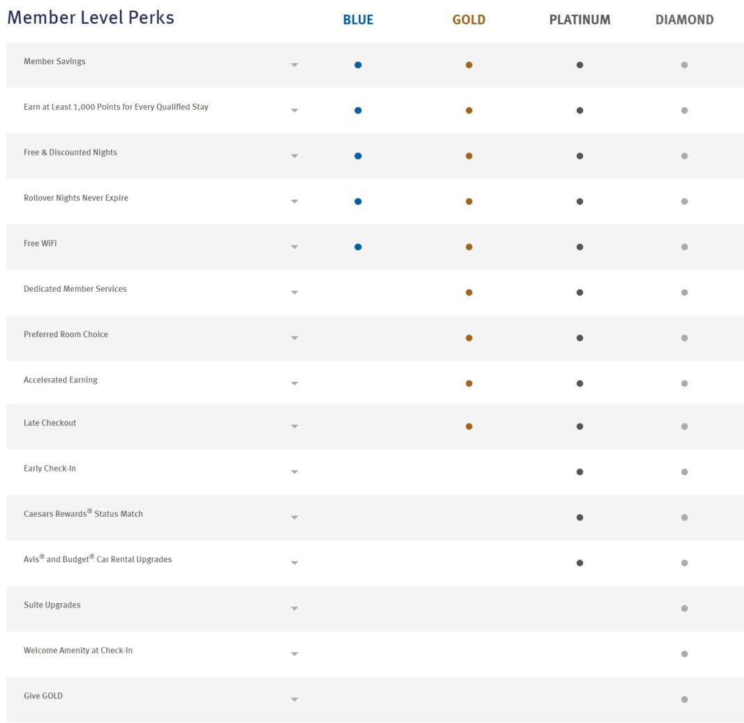 (EXPIRED) Wyndham giving status upgrade for all members, or 50x ...