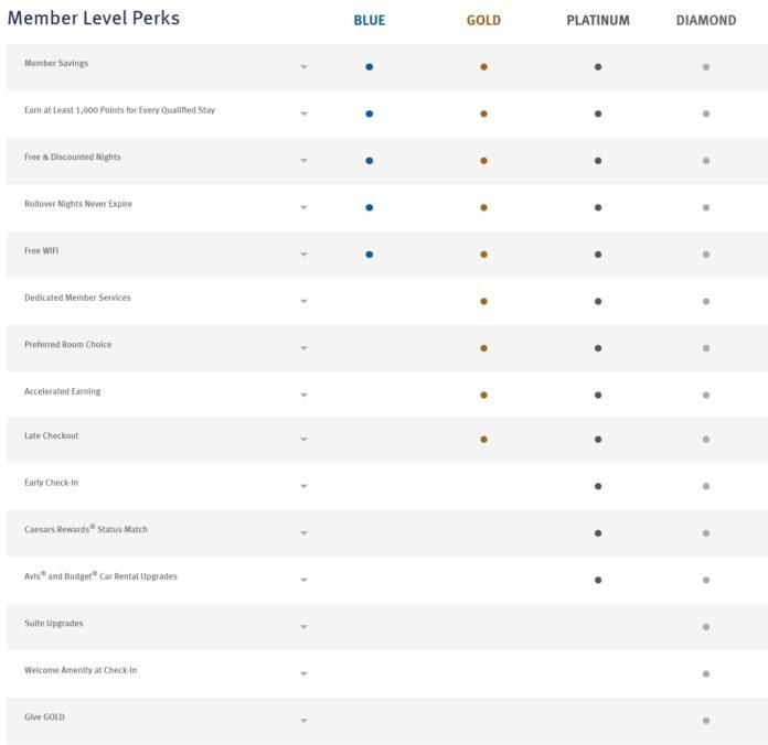 (EXPIRED) Wyndham giving status upgrade for all members, or 50x ...