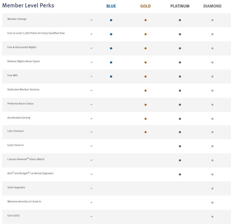 (EXPIRED) Wyndham giving status upgrade for all members, or 50x ...