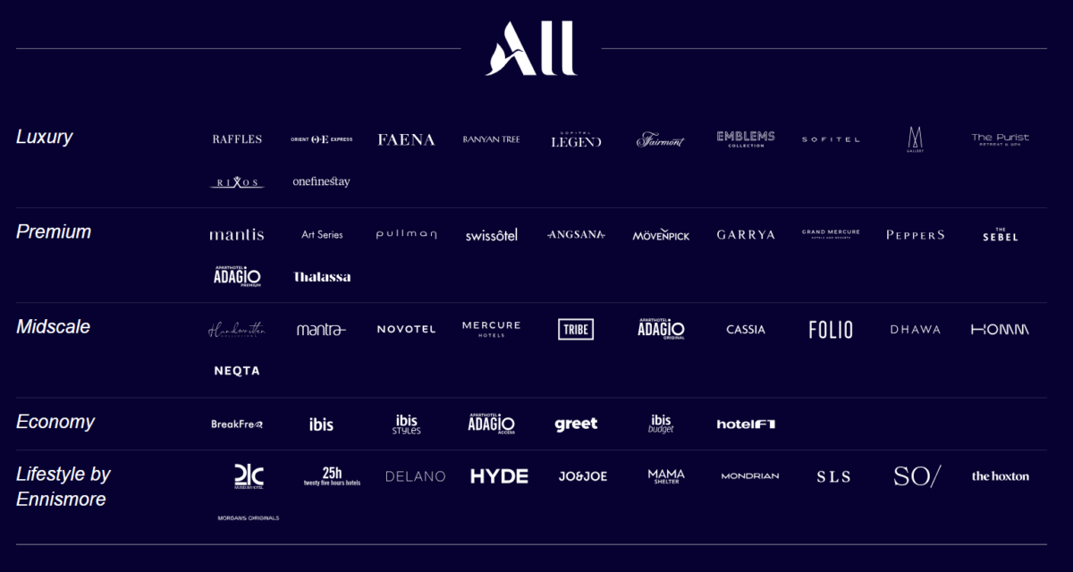 ALL Accor: A Guide to Accor Hotels’ Loyalty Program