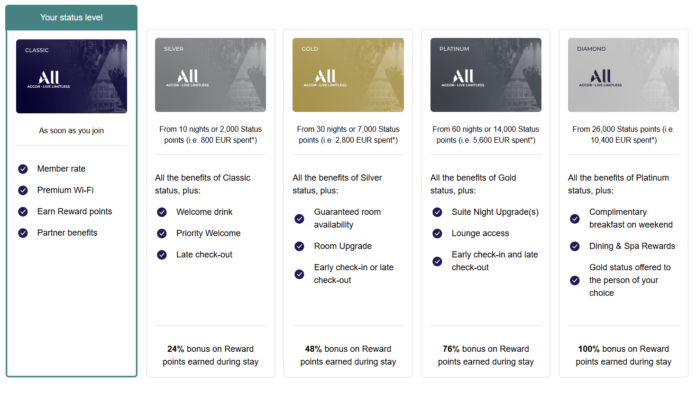 ALL Accor: A Guide to Accor Hotels’ Loyalty Program