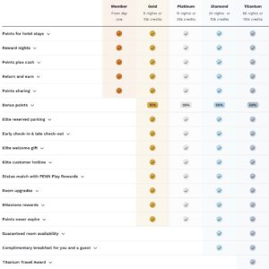 Choice Privileges Complete Guide (2026)