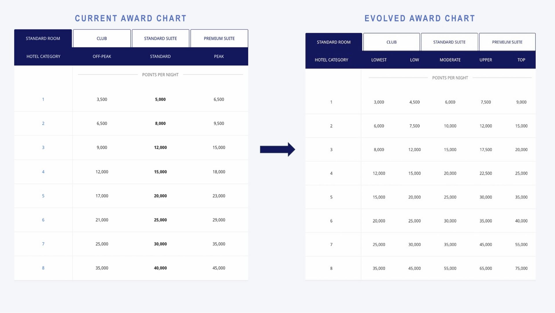 Mayday: Brutal new World of Hyatt chart launches May 20th