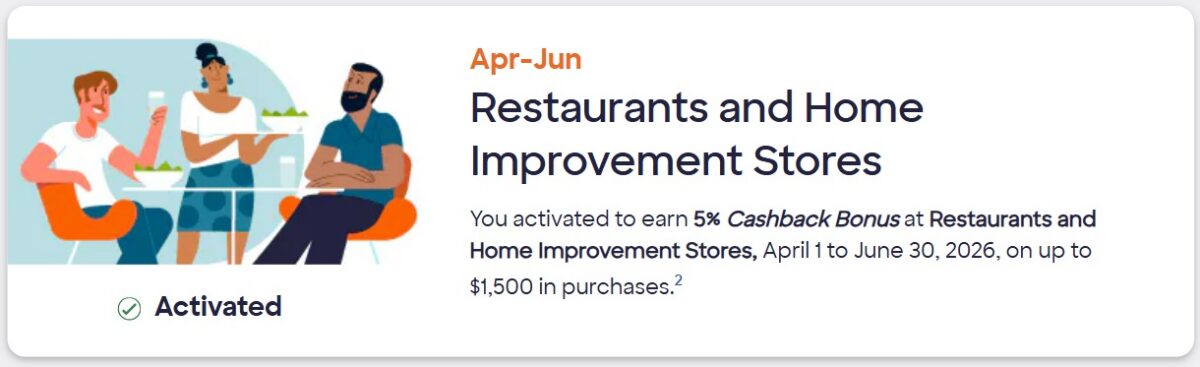 Q2 2026 activation links for cards offering 5% in rotating categories
