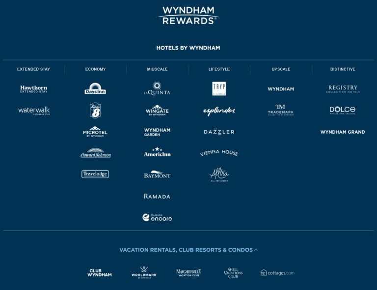 Wyndham Rewards Complete Guide (2026)