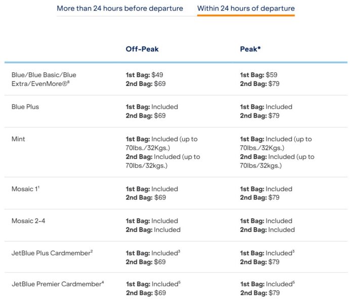 JetBlue changes: Increased checked baggage fees, subscription plans ...